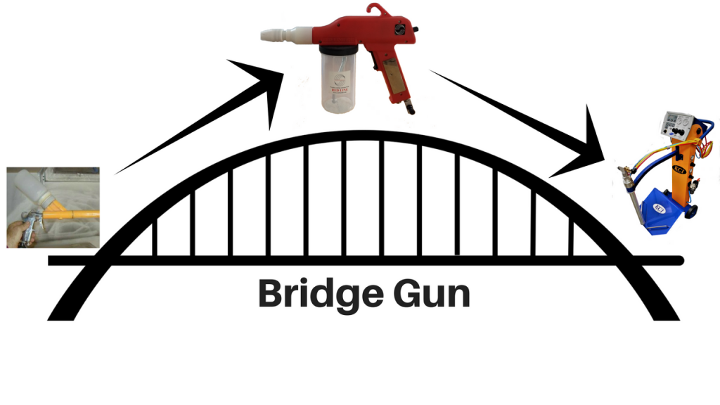 Red Line EZ50 Powder Coating Gun - POWDER COAT PRO (855-445-9660)